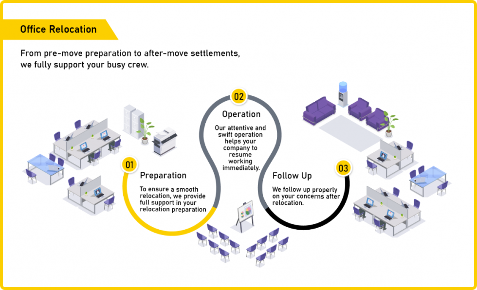 Office Relocation Service | Yamato Logistics (HK) Ltd.