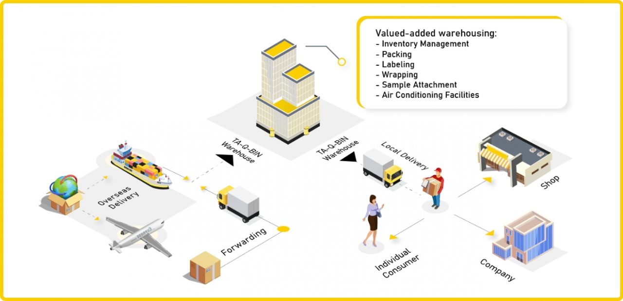 TA-Q-BIN Service | Yamato Logistics (HK) Ltd.